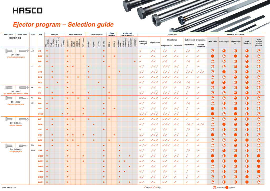 Maximum Flexibility in Demoulding – With the Help of the Significantly ...